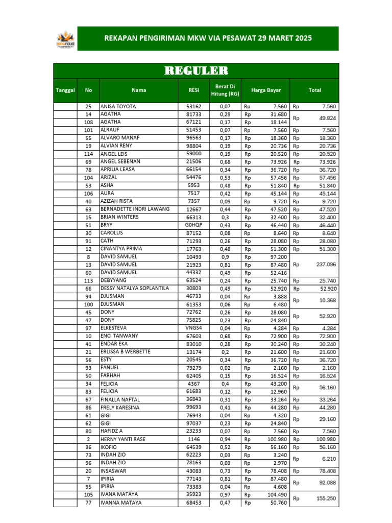 JKT PSW Reguler 29 Maret 2025 | PDF