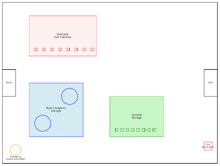 Gas Storage Layout | PDF