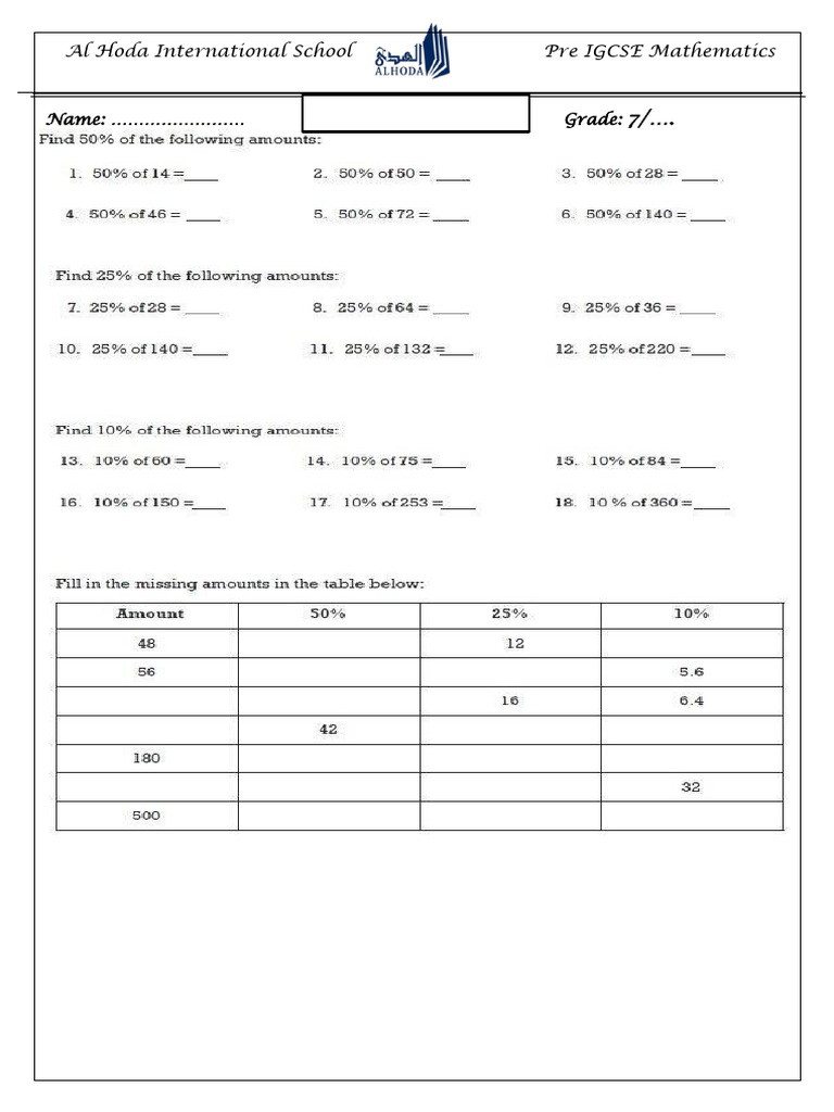 Mental Percentage Worksheet | PDF
