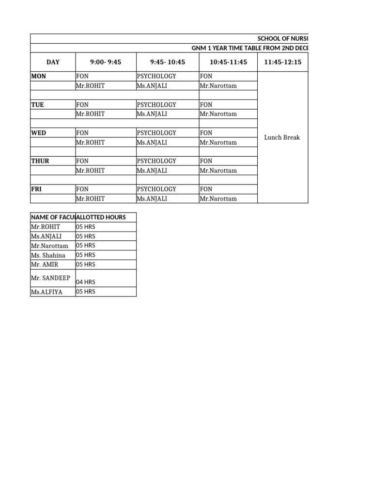 GNM Fresher Dec Table | PDF