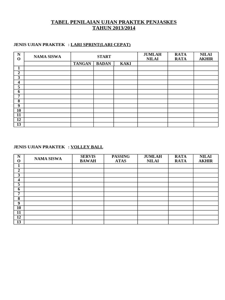 Tabel Penilaian Ujian Praktek Penjaskes | PDF