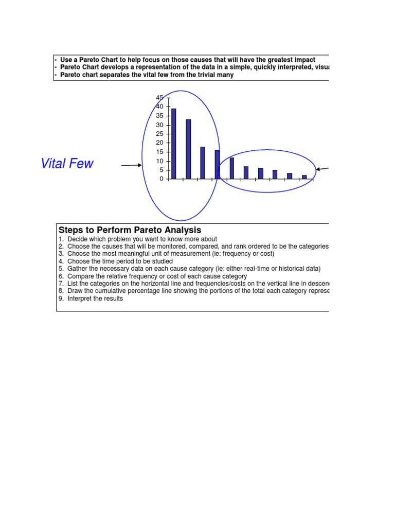 Vital Few Trivial Many: Steps To Perform Pareto Analysis | PDF ...