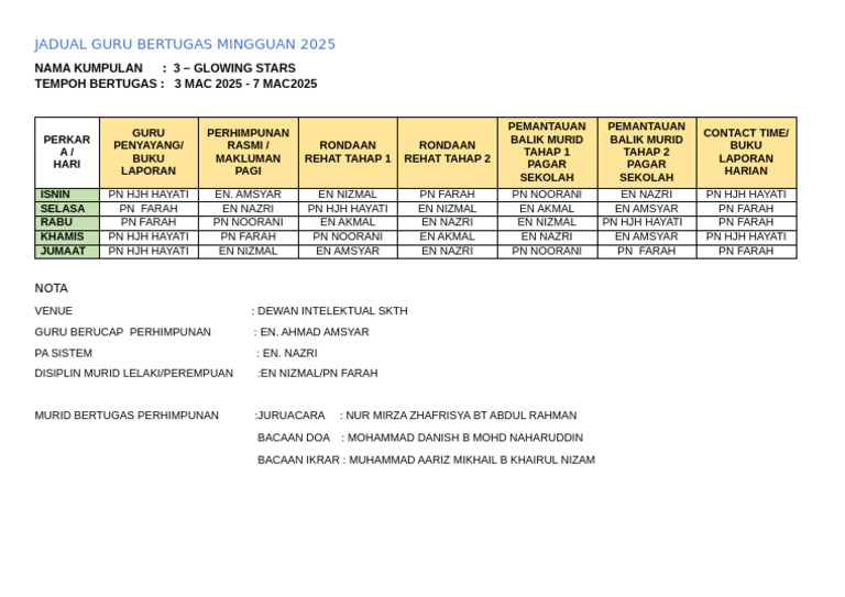 Jadual Bertugas Kump 3-Glowing Stars 3-7 Mac 2025 | PDF