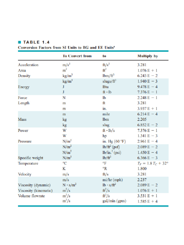 All Tables of Fluid 1 | PDF
