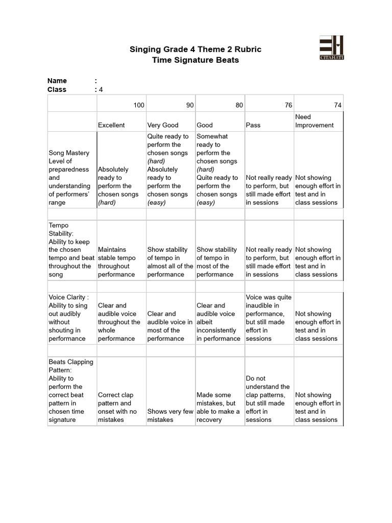 Singing Grade 4 Theme 2 Rubric - Various Time Signature Beats | PDF ...