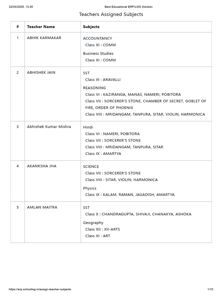 Teacher Subject Assignments List | PDF