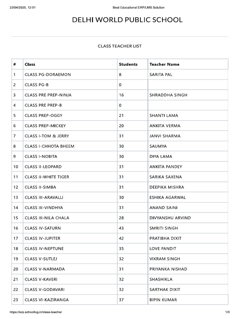 CT List | PDF