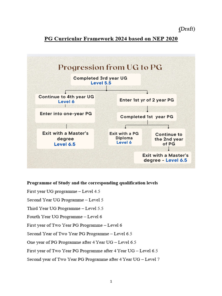 PG Curricular Structure - 2024 | PDF | Startup Company | Small Business ...