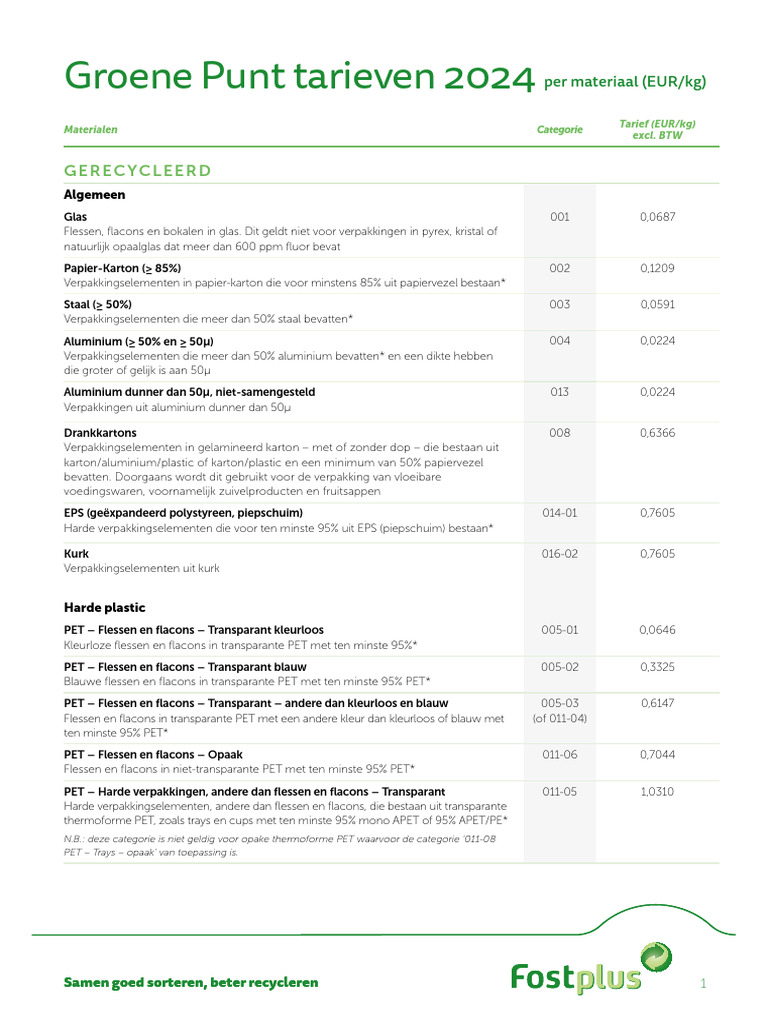 Groene Punt Tarieven 2024 (v21.10.2024) | PDF