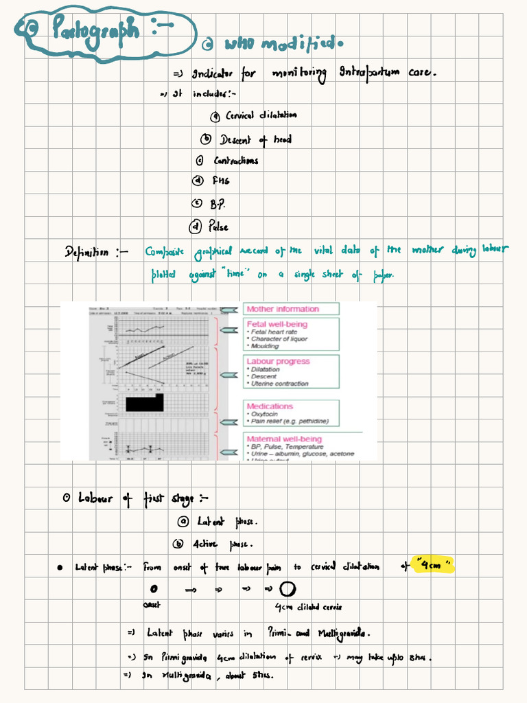 Partogram | PDF