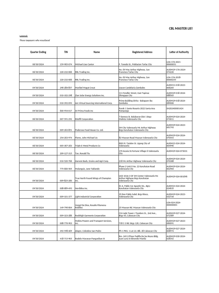 dti | PDF | Makati | Philippines