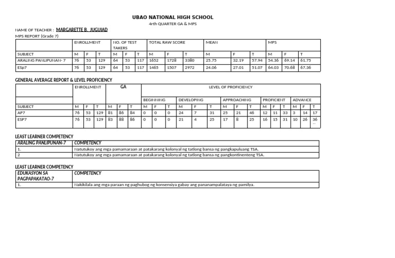 Grade 7 MPS Report for UBAO High School | PDF