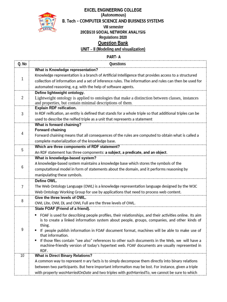 Unit 2 - Social Network Analysis AK (1) | PDF | Resource Description ...