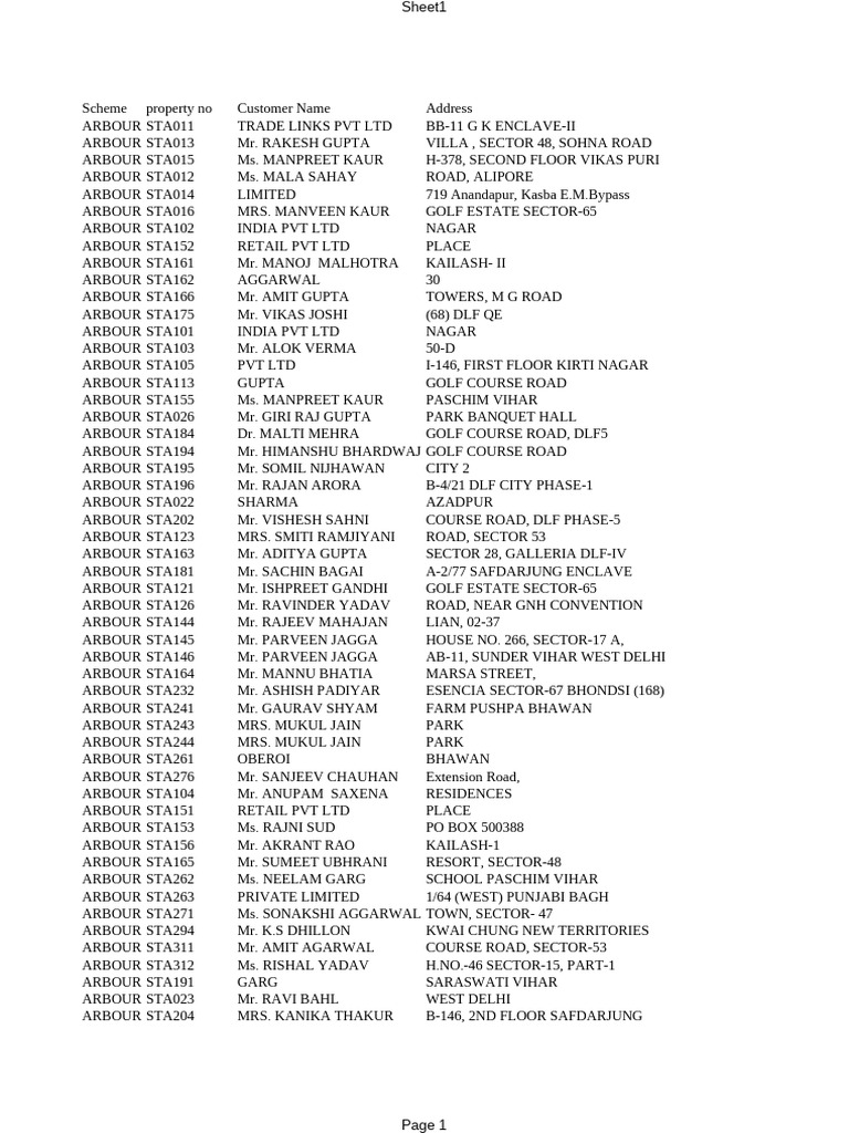 Cric Buzz | PDF | Delhi | New Delhi