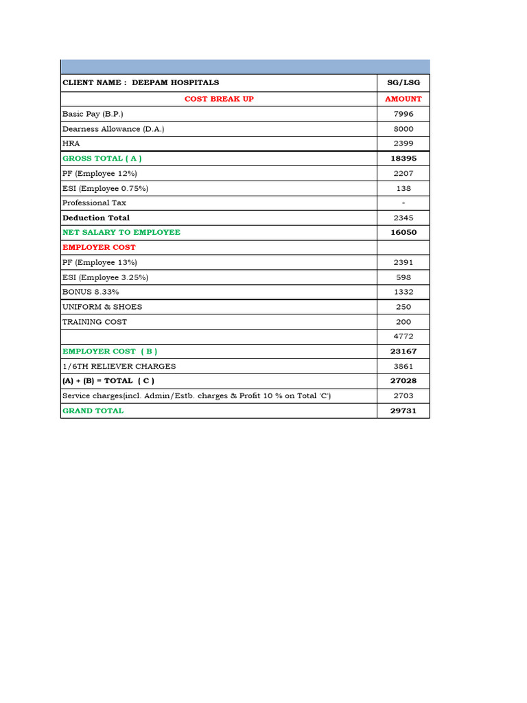 Deepam Hospital Break Up | PDF