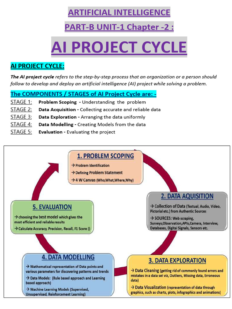 Revised NOTES On AI PROJECT CYCLE Class 9 and 10 As On 29-10-2024 1 ...