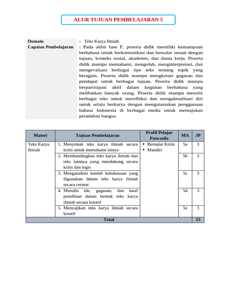 Atp Dan Modul Ajar Bab 5 Bahasa Indonesia Smk Kelas Xi (2) | PDF