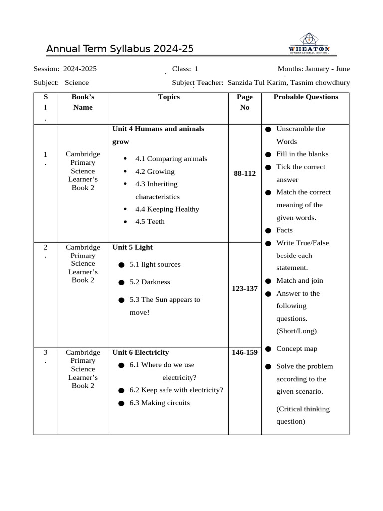 Class 1 Science Syllabus 2024-25 | PDF | Epistemology | Behavior ...