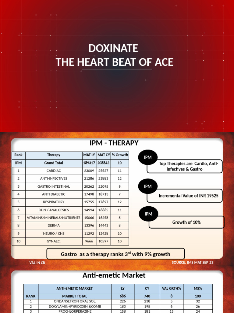 Doxinate 2024-2025 Master | PDF | Vomiting | Nausea