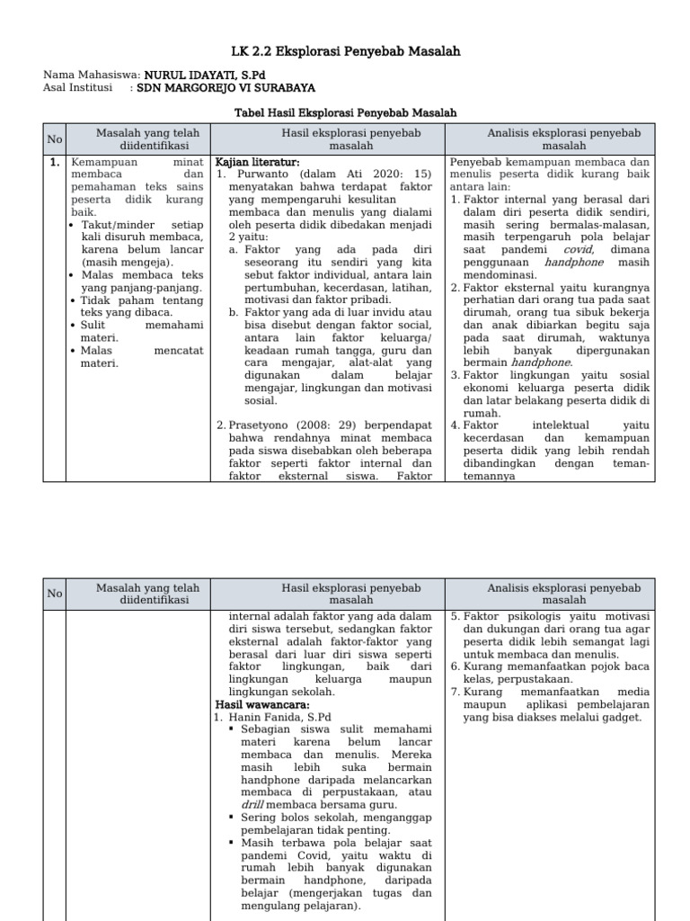 LK 2.2 Eksplorasi Penyebab Masalah - Nurul | PDF