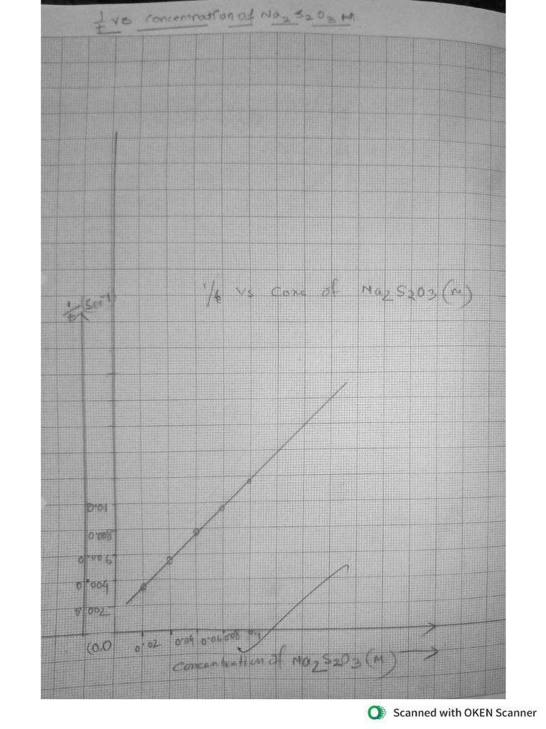 Graphs | PDF