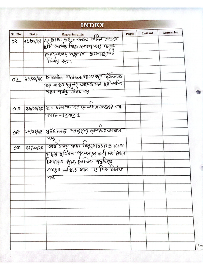 Higher Math 2nd Paper | PDF