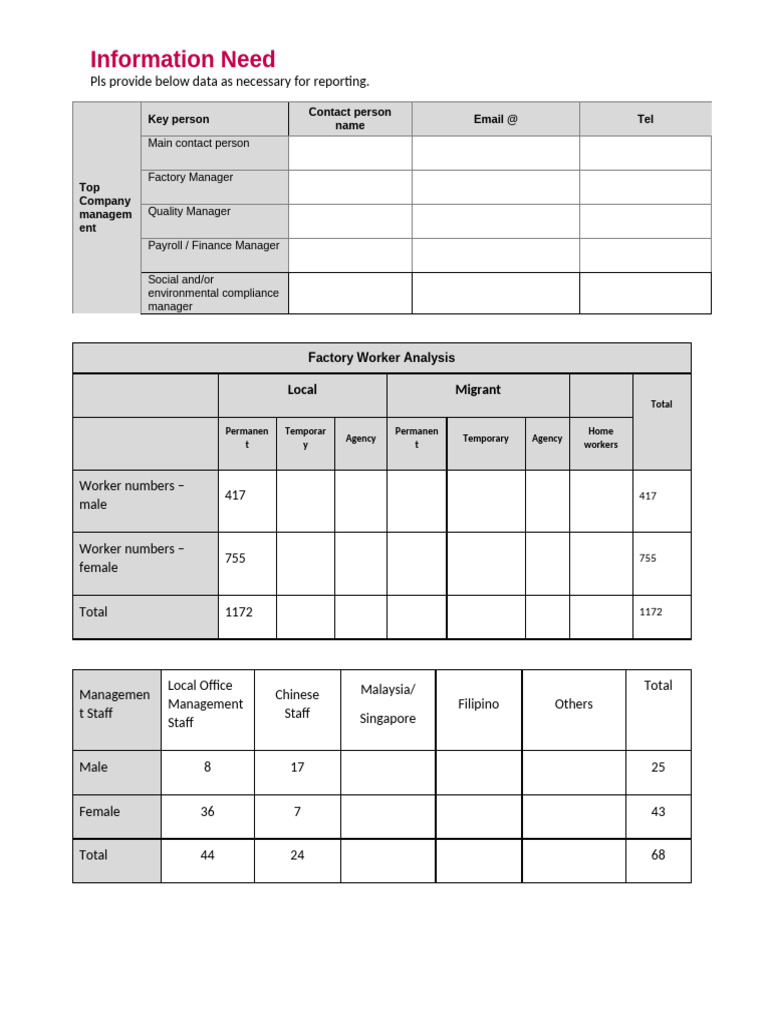 SMETA Audit - Information Data Form - 4P OK | PDF