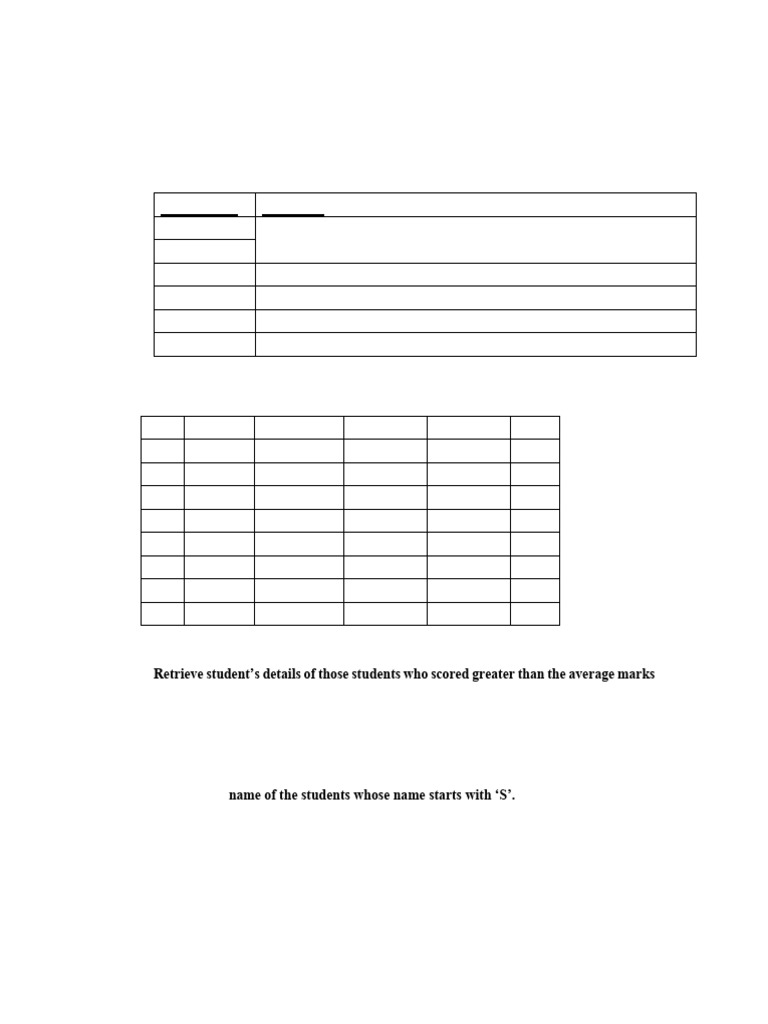 Lab Exam Question of DBMS | PDF | Data Management | Information Retrieval