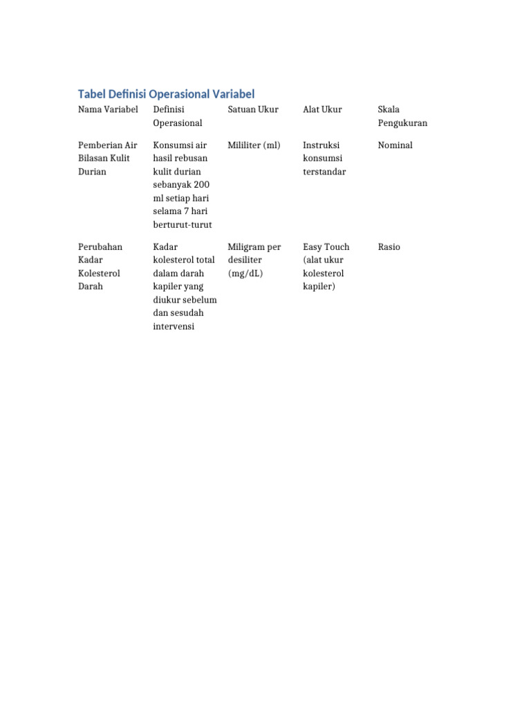Tabel Definisi Operasional Variabel | PDF