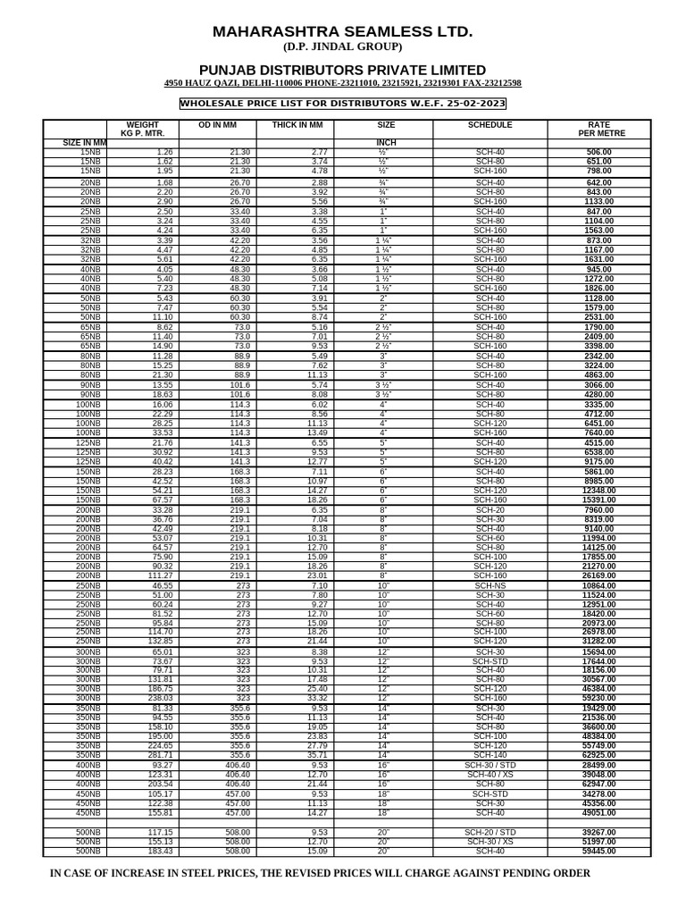 MSL Pipe List 25.02.2023 | PDF