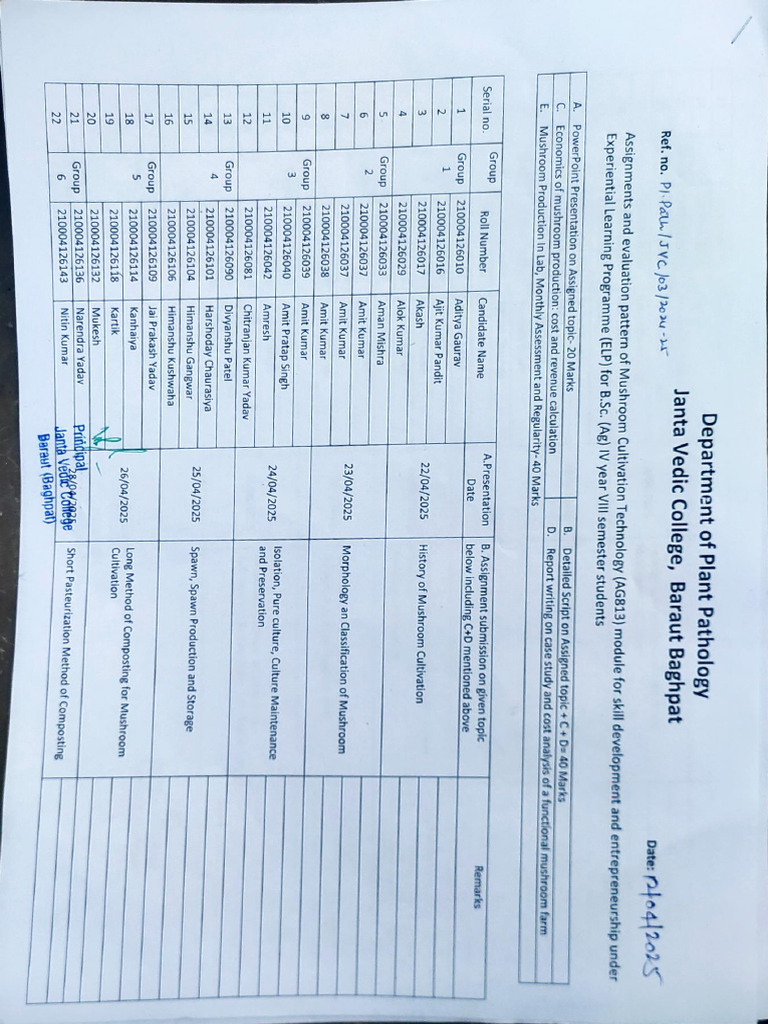 Assignments_and_evaluation_pattern_for_ELP_course_AG-813_Mushroom_Cultivation_Technology | PDF