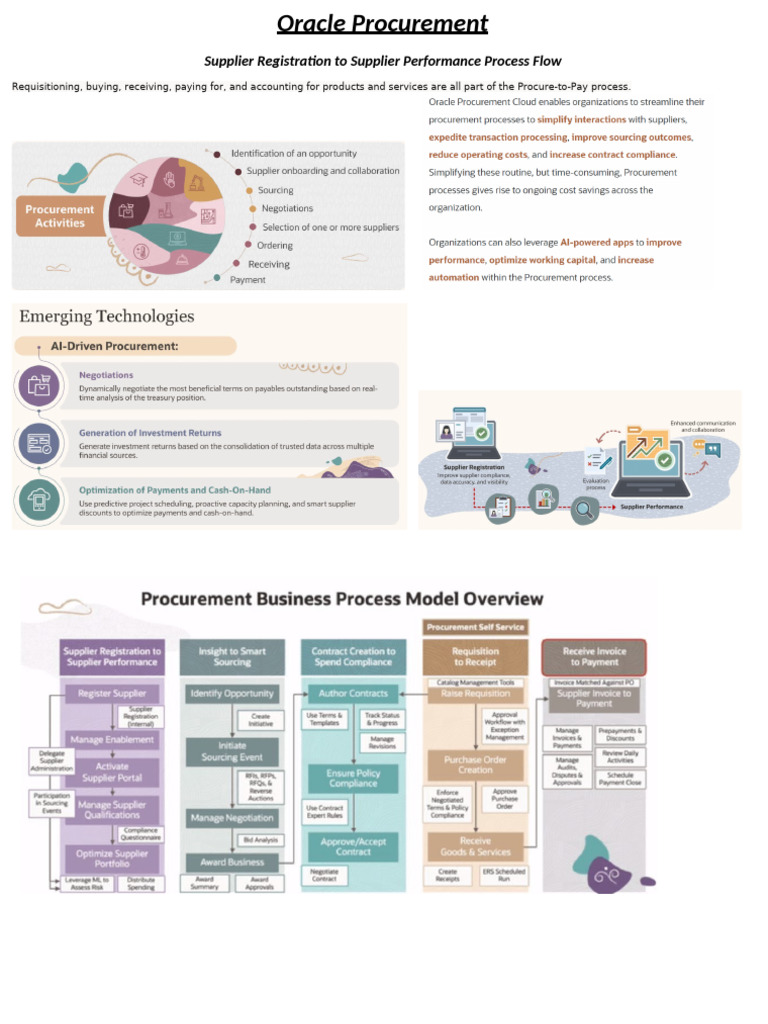 Oracle Procurement | PDF