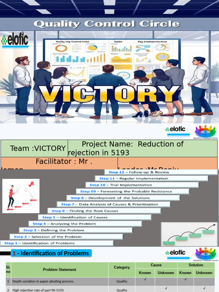 QCC Project Team Victory | PDF