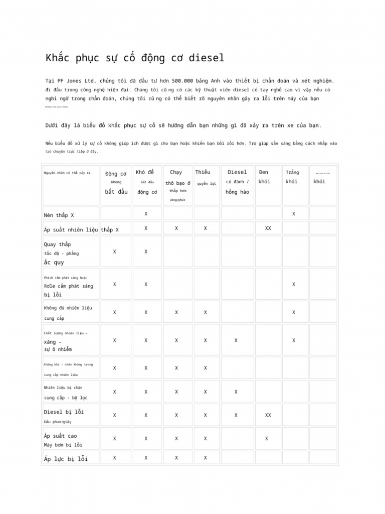 Troubleshoot A Diesel Engine (Dich) | PDF
