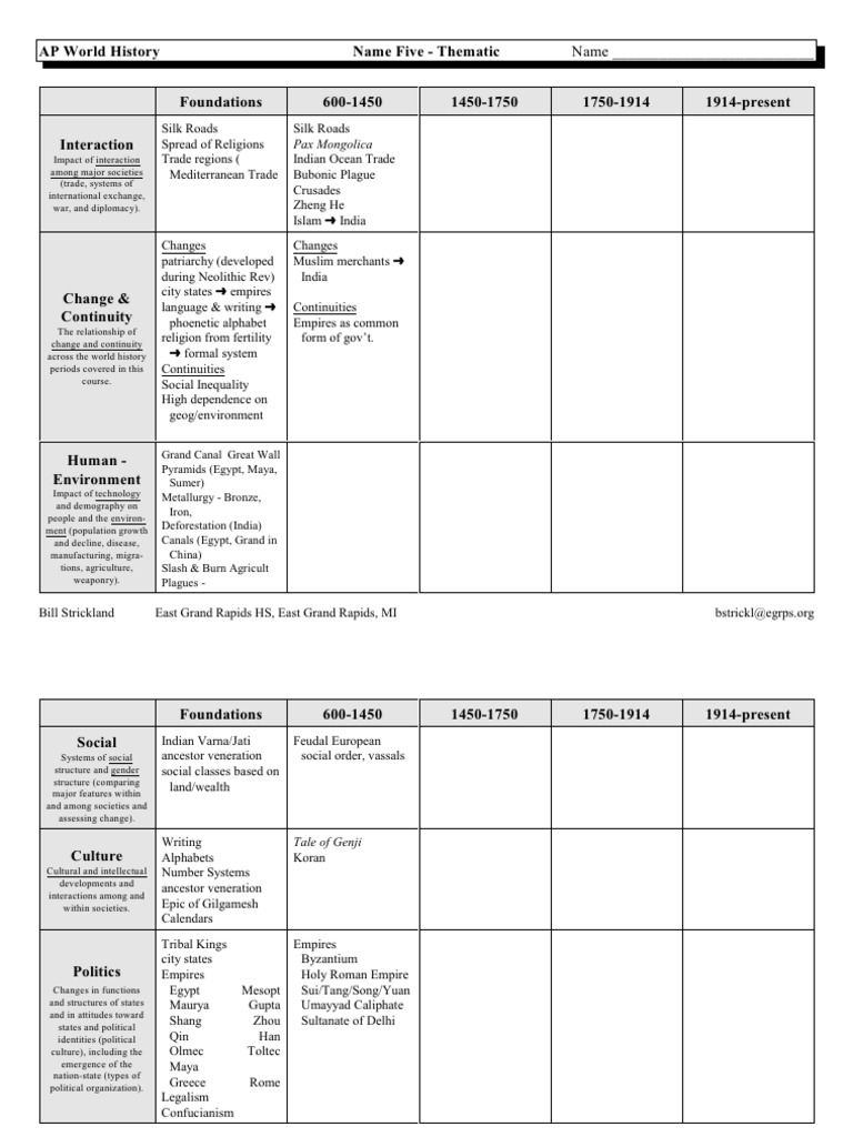 Apdx 10 Name Five - Thematic Key | PDF | Silk Road