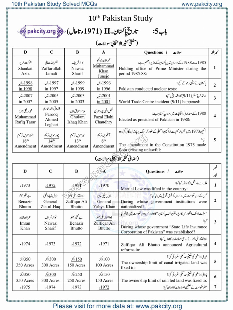 10th Pak-Study (EM+UM) Full Book MCQs. | PDF