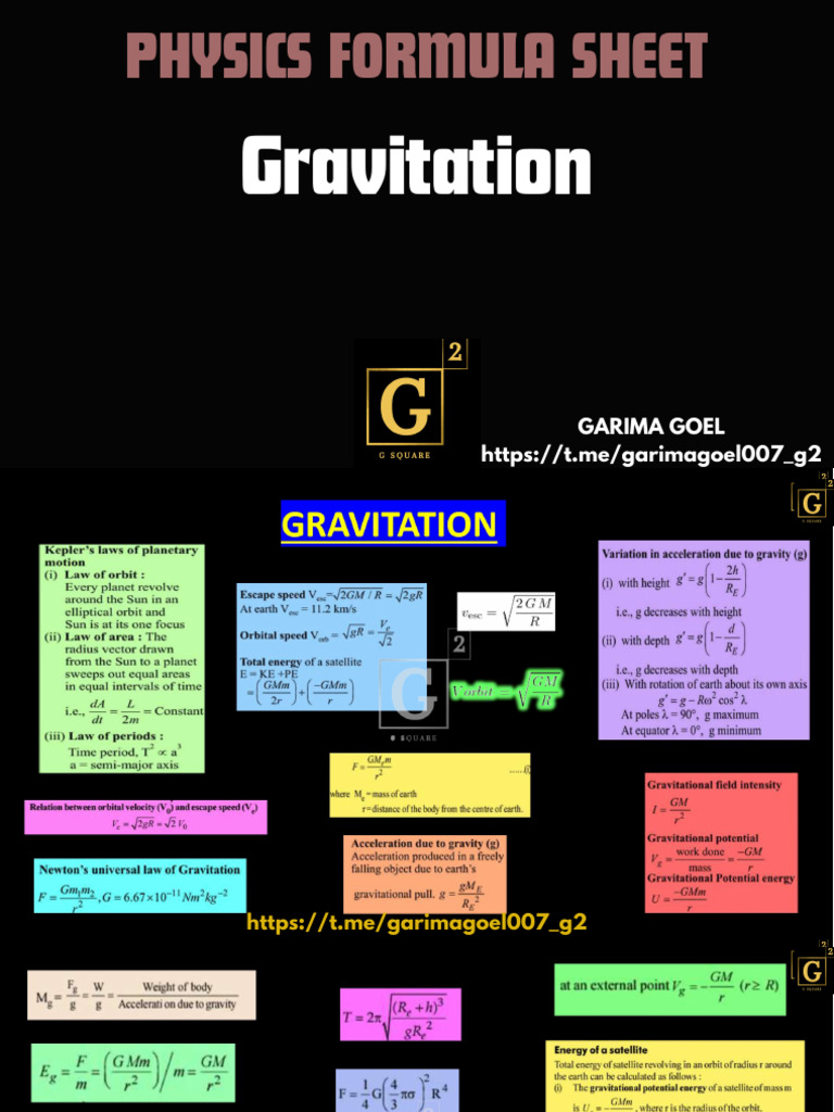 Gravitation Formula Sheet by Garima Mam | PDF