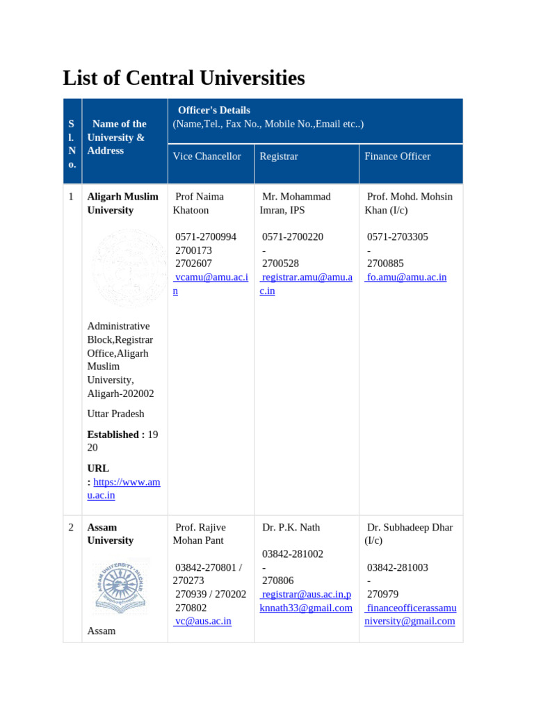List of Central Universities | PDF