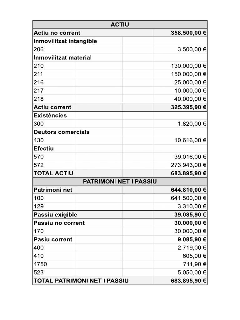 Cas Final 8 - Genís Romero | PDF