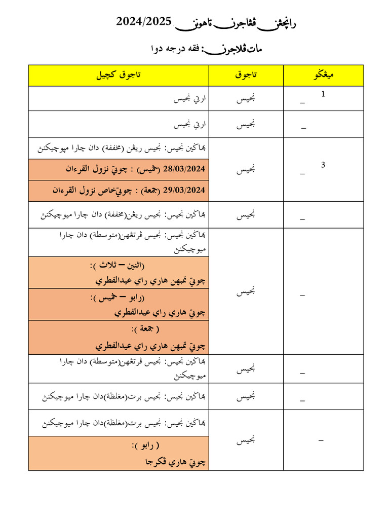 RPT 2024 Darjah 2 Feqah | PDF