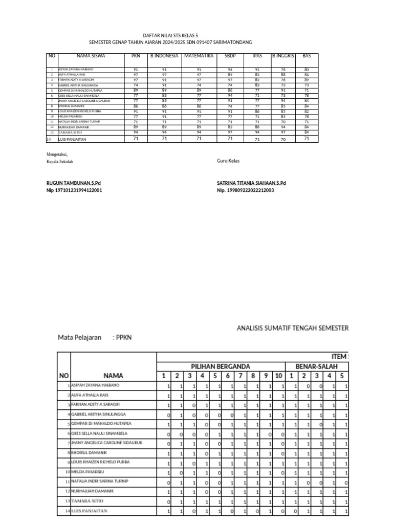Analisis Dan Nilai Sts Sem Genap 2024 - 2025 Kelas 5 | PDF