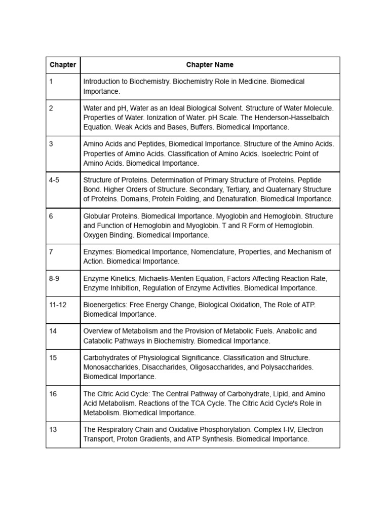 Medical Biochemistry Overview | PDF