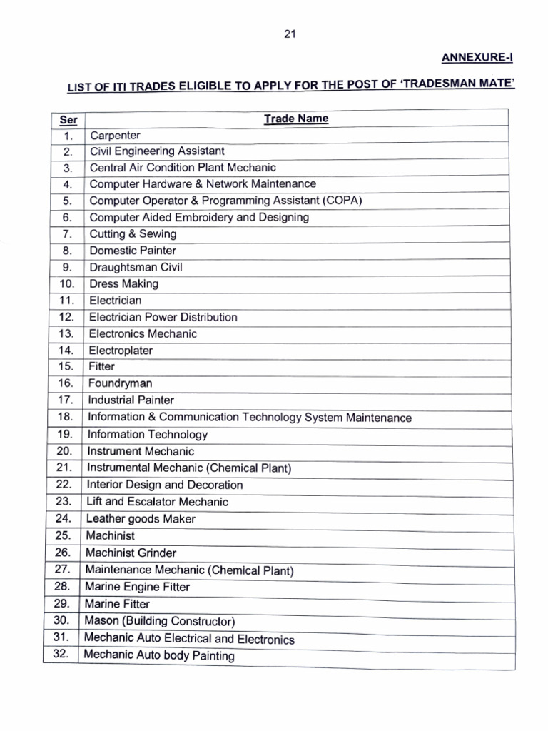 ITI Trades New | PDF