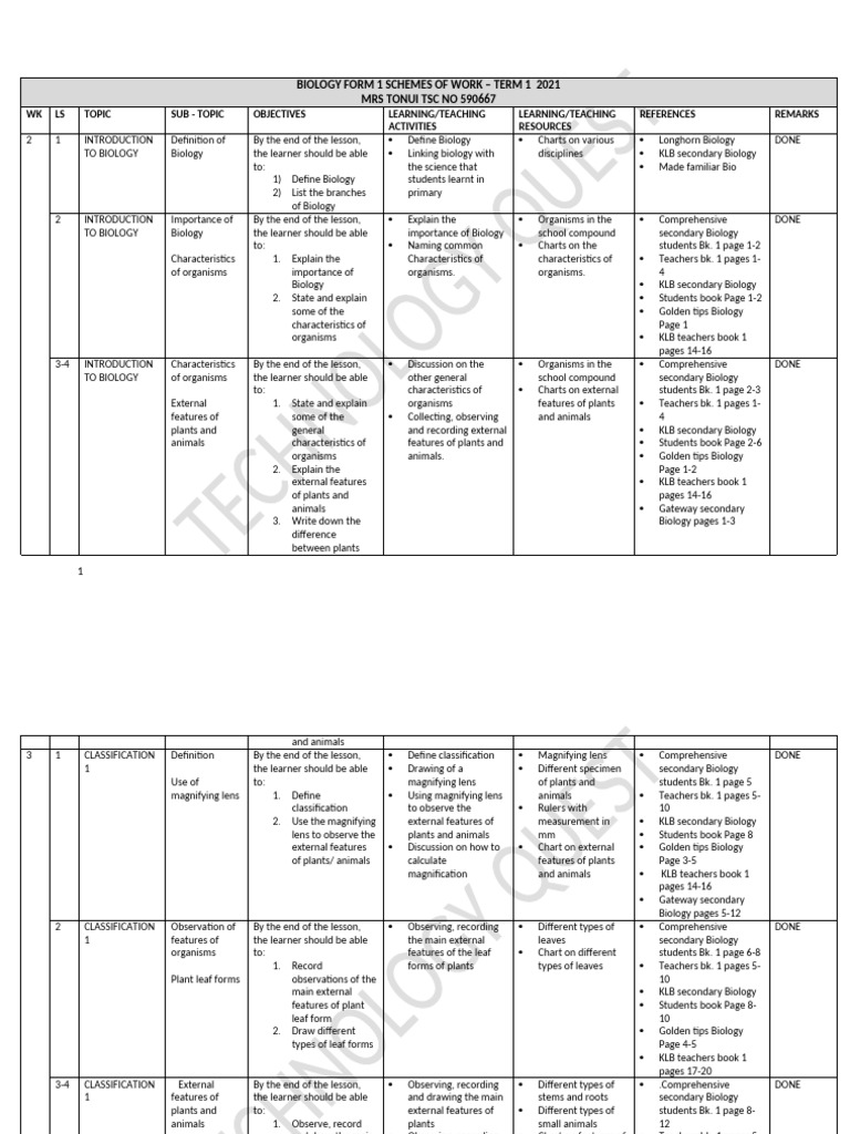 Biology F1-F4 Schemes of Work.-1 | PDF | Osmosis | Cell (Biology)