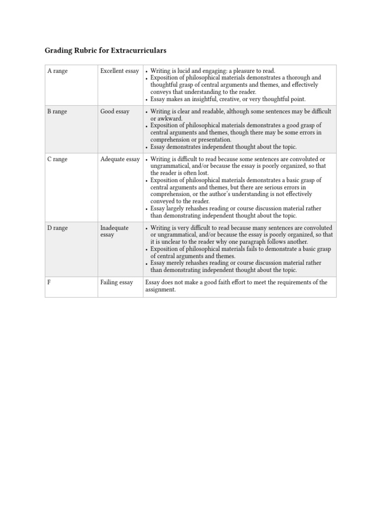 Extracurriculars - Grading Rubric | PDF | Essays