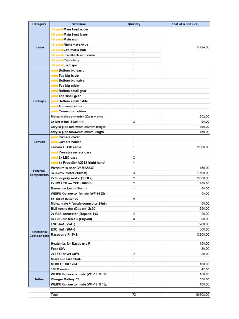 BOM FOR Underwater Unmanned Vehicle - Google Sheets | PDF | Manufactured Goods | Equipment