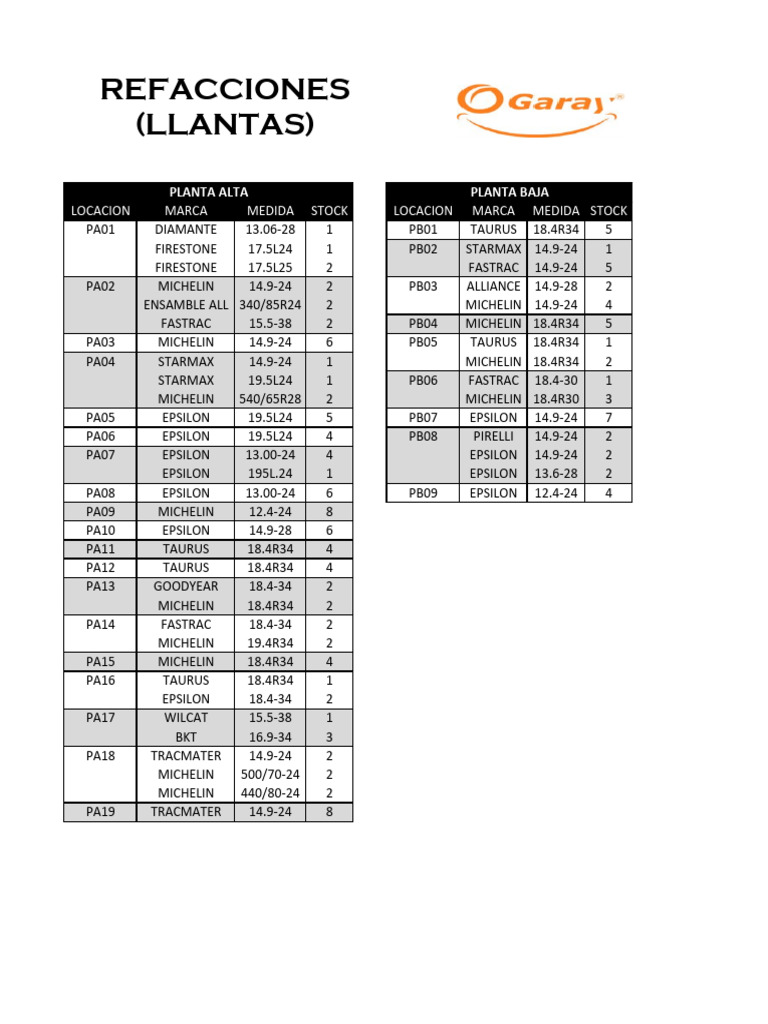 Layout Llantas | PDF