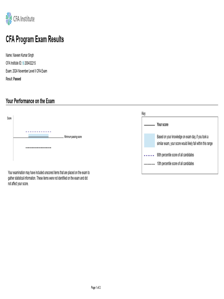 November 2024 CFA Level II Results | PDF | Fixed Income