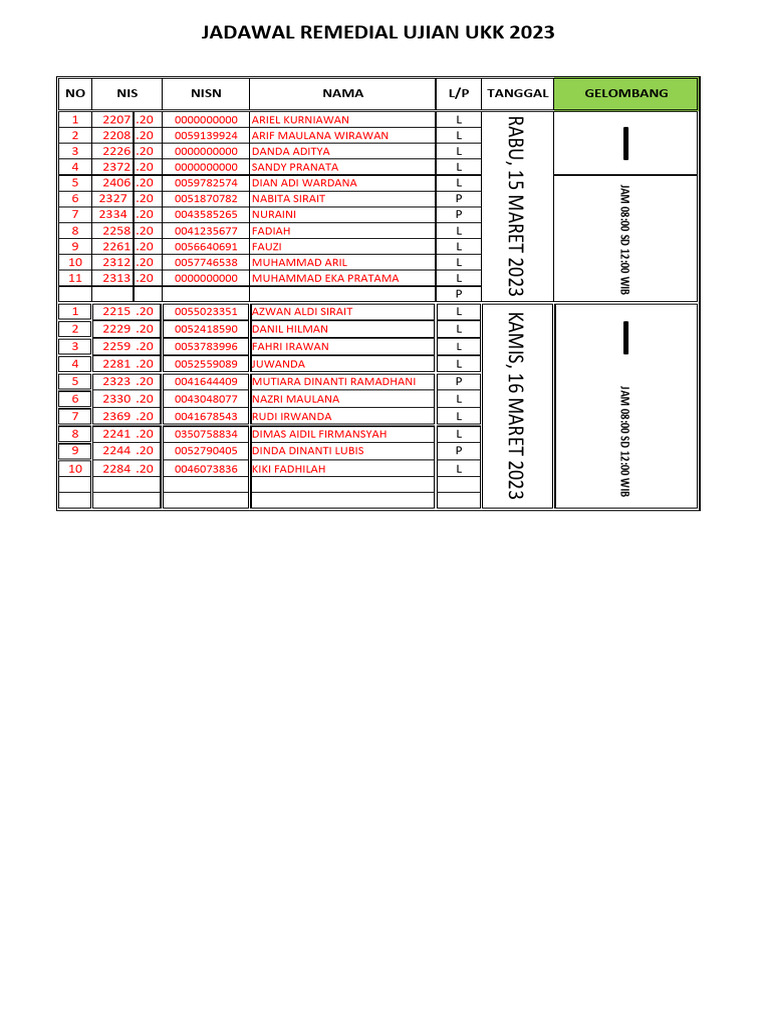 Siswa Remedial Ujian Ukk 2023 | PDF