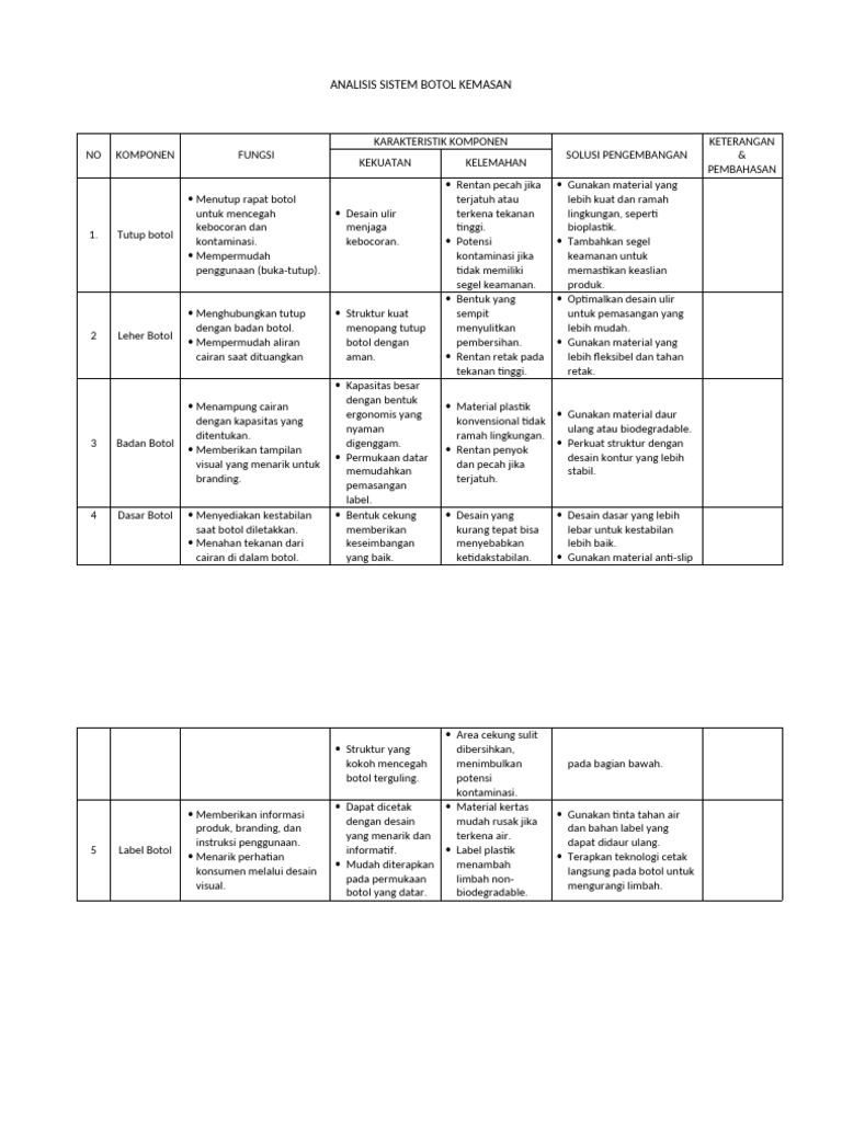 B78 - Dian Palupi - PNM - Analisis Sistem Botol Kemasan | PDF